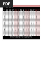 MDF Weight Chart | PDF | Units Of Measurement | Notation