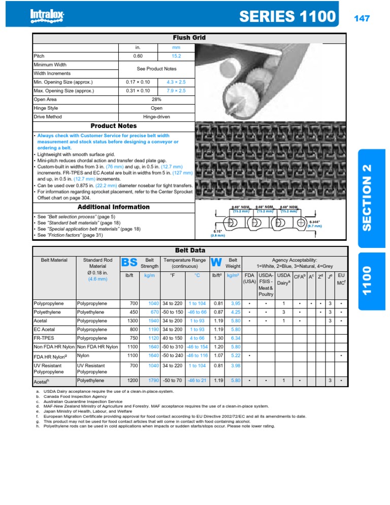 Series 1100 Flush Grid | PDF | Belt (Mechanical) | Food And Drug ...