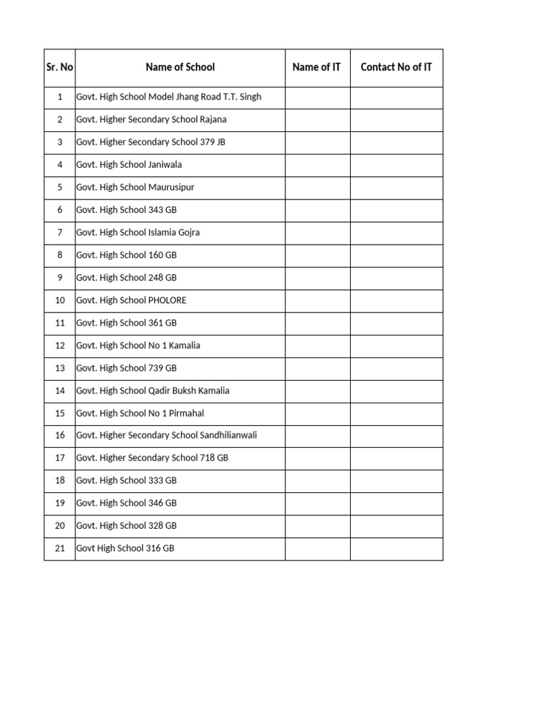 Urgent Require NSB & FTF Detail | PDF