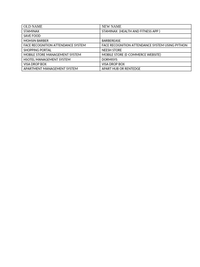 Project Titles | PDF