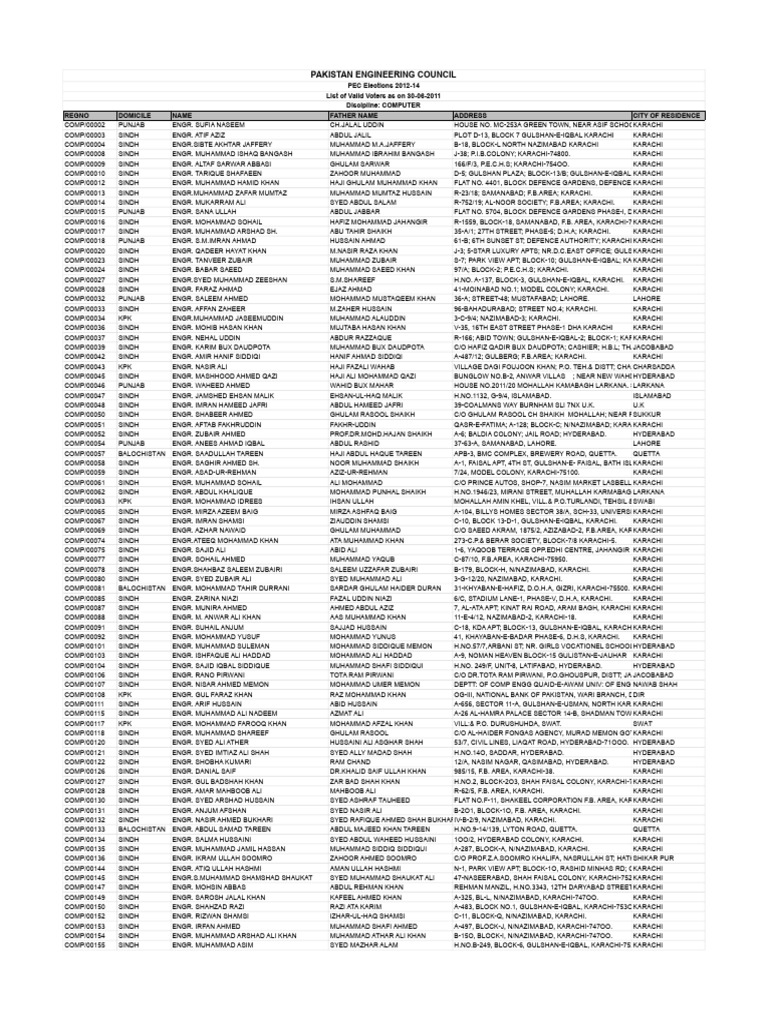 PEC Valid Voter List 2012-14: Computer Discipline | PDF | Karachi | Sindh