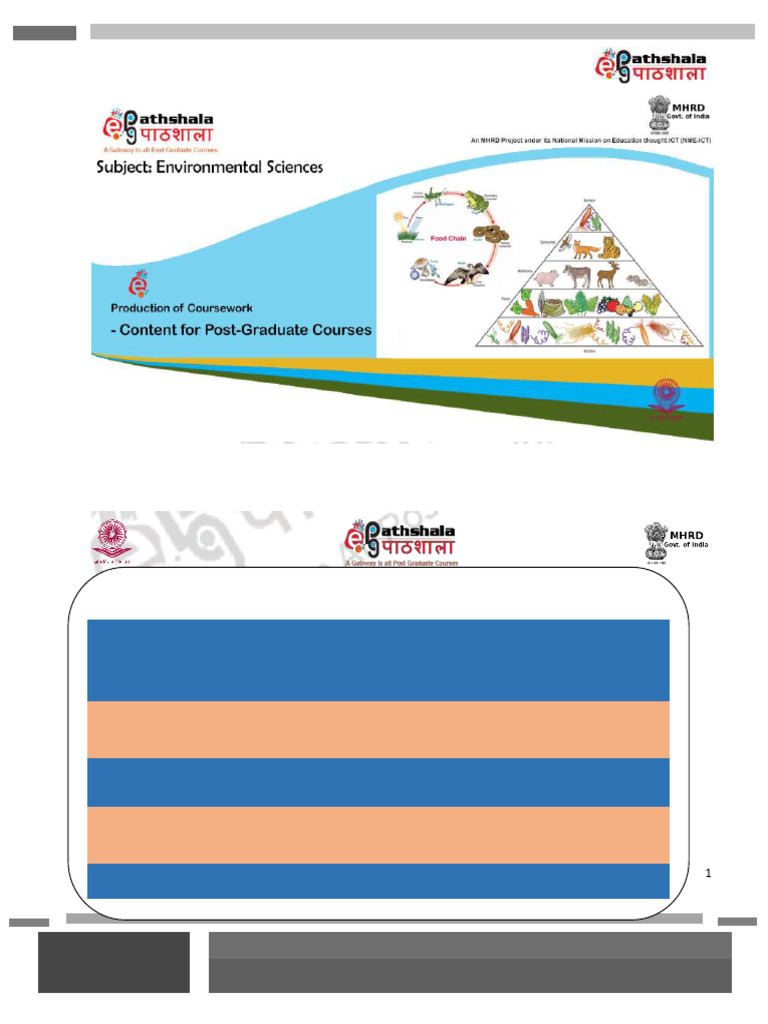 1547703037paper01 Module7 Etext | PDF | Food Web | Ecosystem