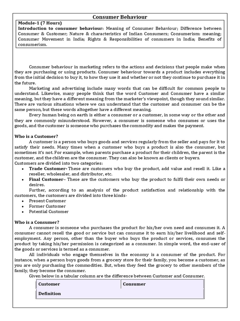 M1_M2_M3_M4_M5_M6_merged_250409_120739c | PDF | Consumer Behaviour | Behavior