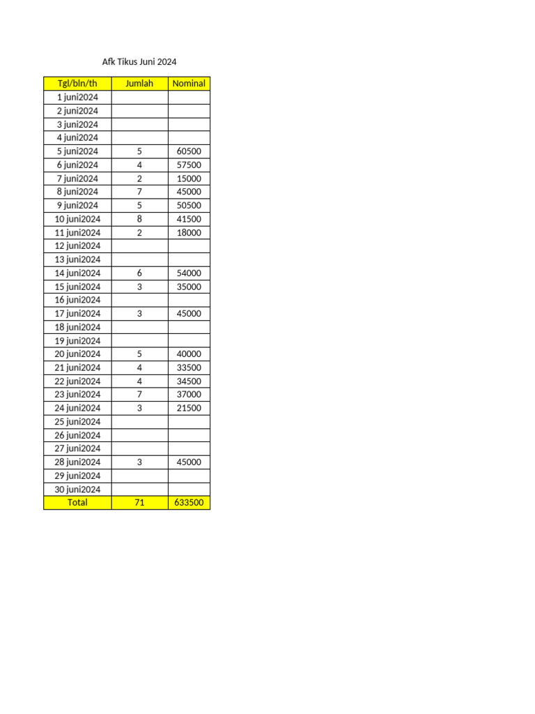 Afk Tikus Juni 2024 | PDF