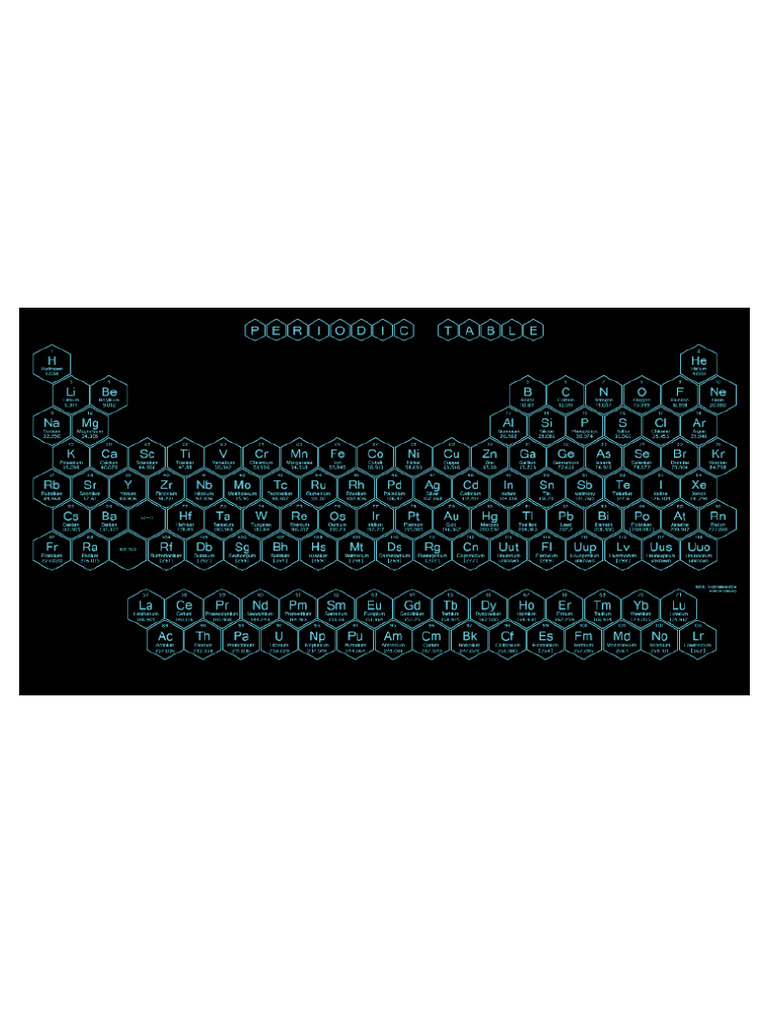 Designer Periodic Table | PDF