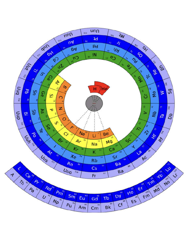 Creative Periodic Table | PDF