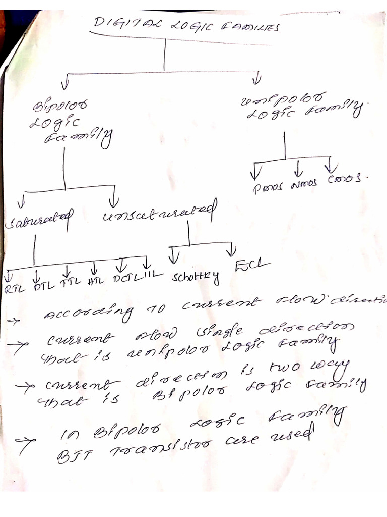 ADE - Unit 3 (Part 2) | PDF