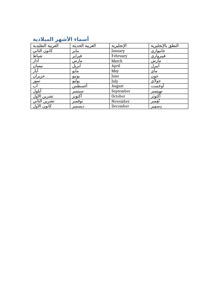 Arabic Gregorian Months Table | PDF