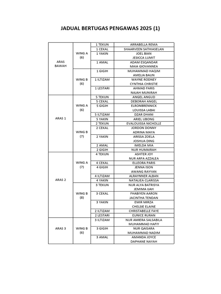 Jadual Bertugas Pengawas 2025 (1)-1 | PDF