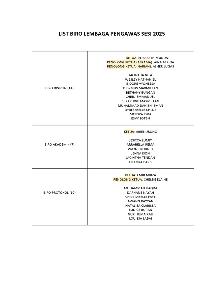 Final Biro | PDF