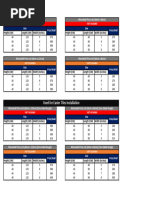 LATICRETE Grout Coverage Calculator - by Unit Size - US Version3 | PDF ...