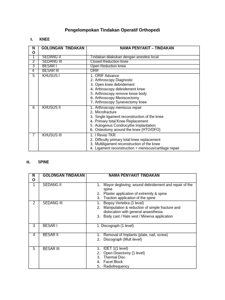 Pengelompokan Tindakan Operatif Orthopedi | PDF | Knee | Ankle