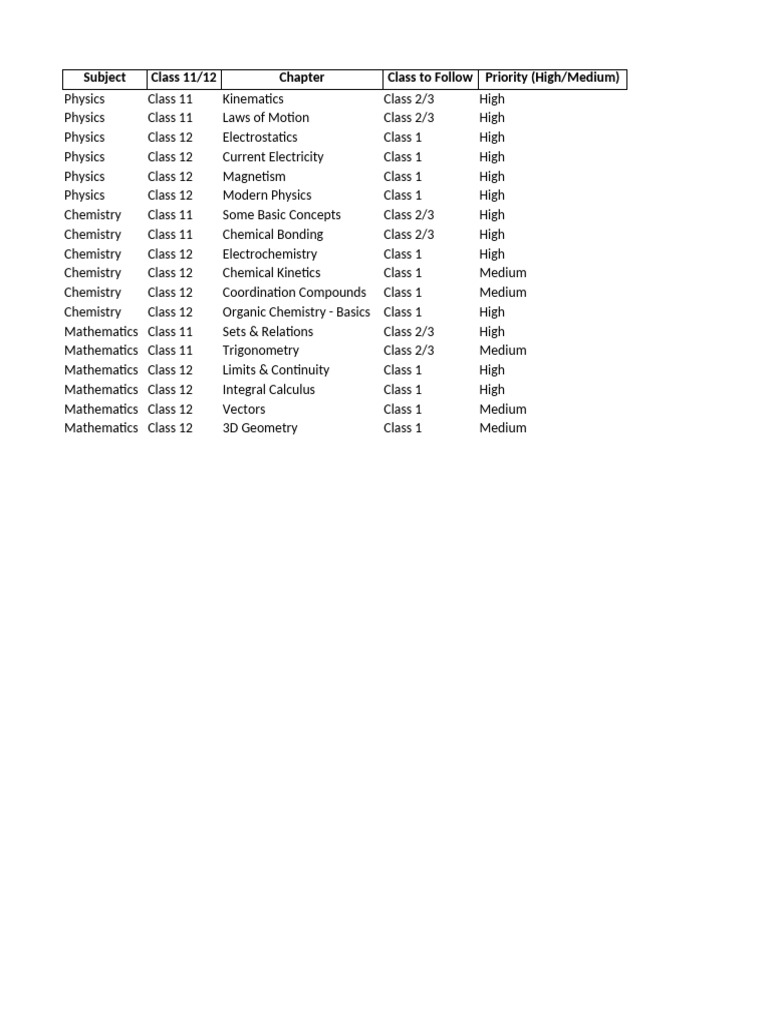 JEE Master Planner by GPT | PDF