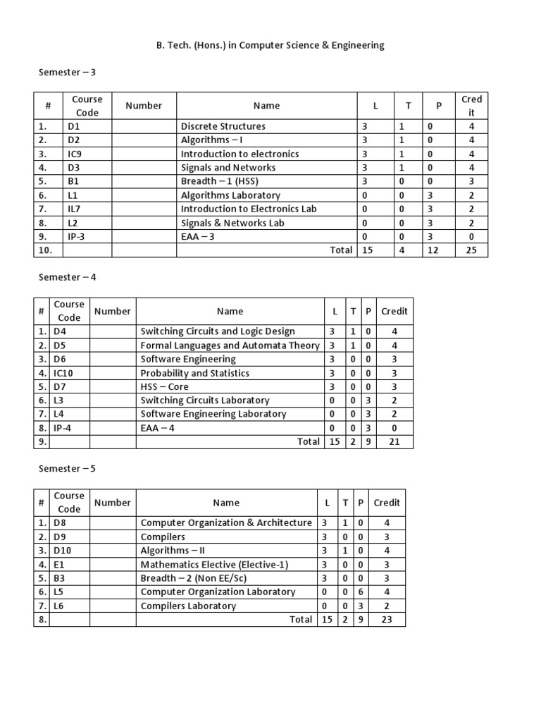 Iit KGP Cse Syllabus | Download Free PDF | Parsing | Mathematical Logic