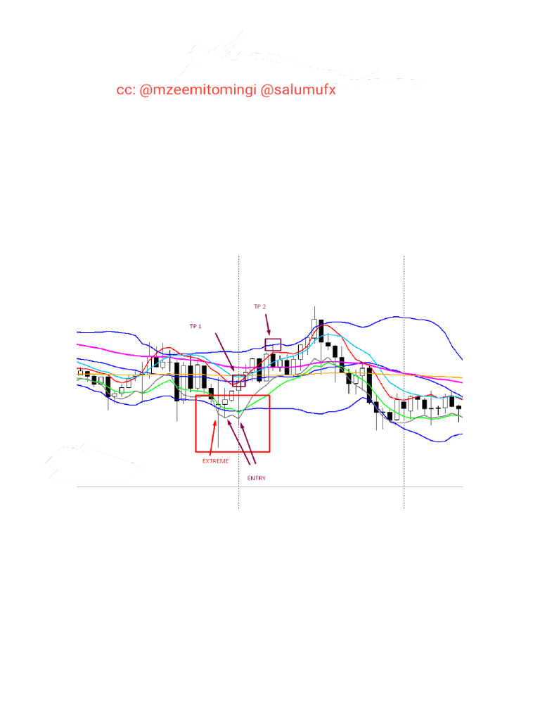 Bbma Somesetup | PDF