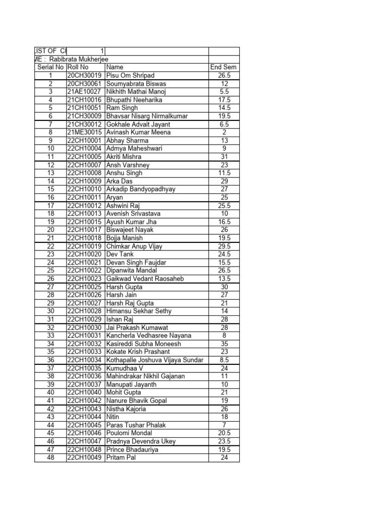 2025 04 Instability End Sem Marks | PDF