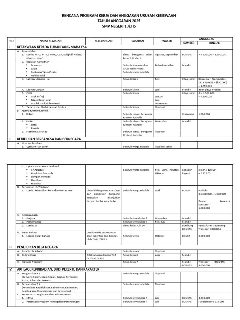 Program Kesiswaan 2025 | PDF
