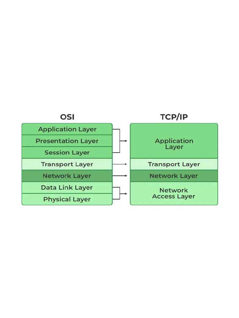 TCP - Ip & Osi | PDF