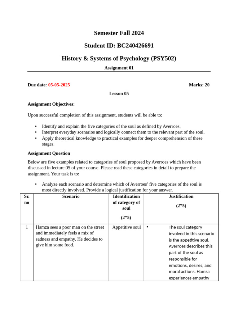 Spring 2025 PSY502 1 Solution | PDF | Soul | Senses