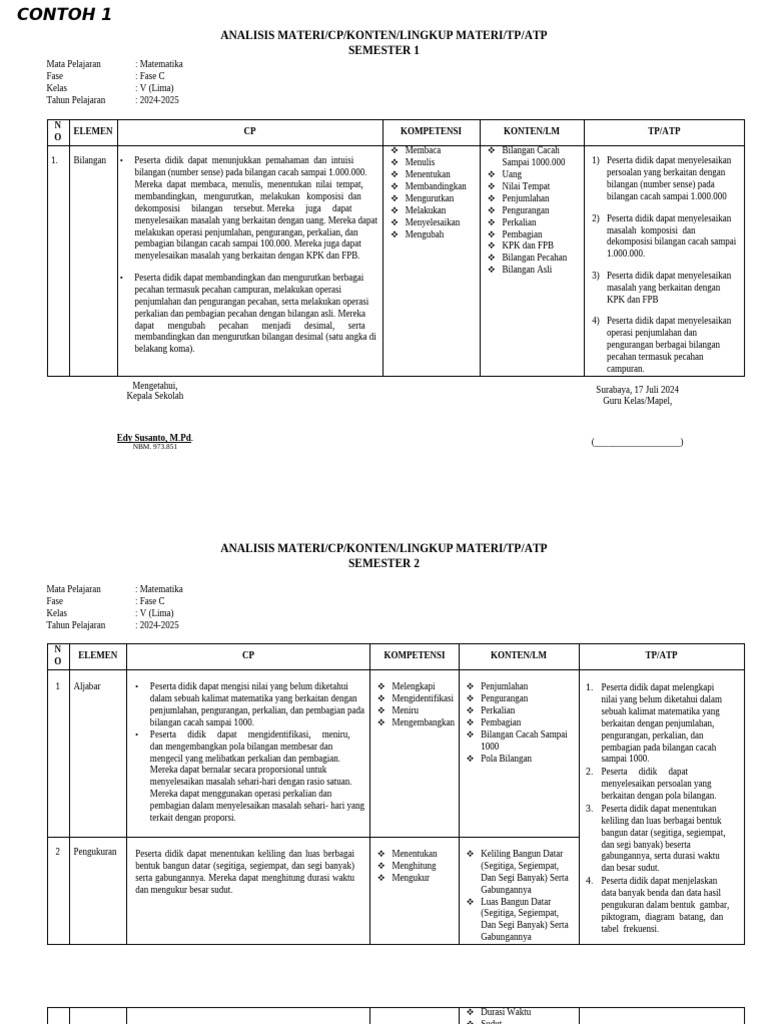 CONTOH ANALISIS TP SEMESTER 1 DAN 2 KURMER 2024 | PDF