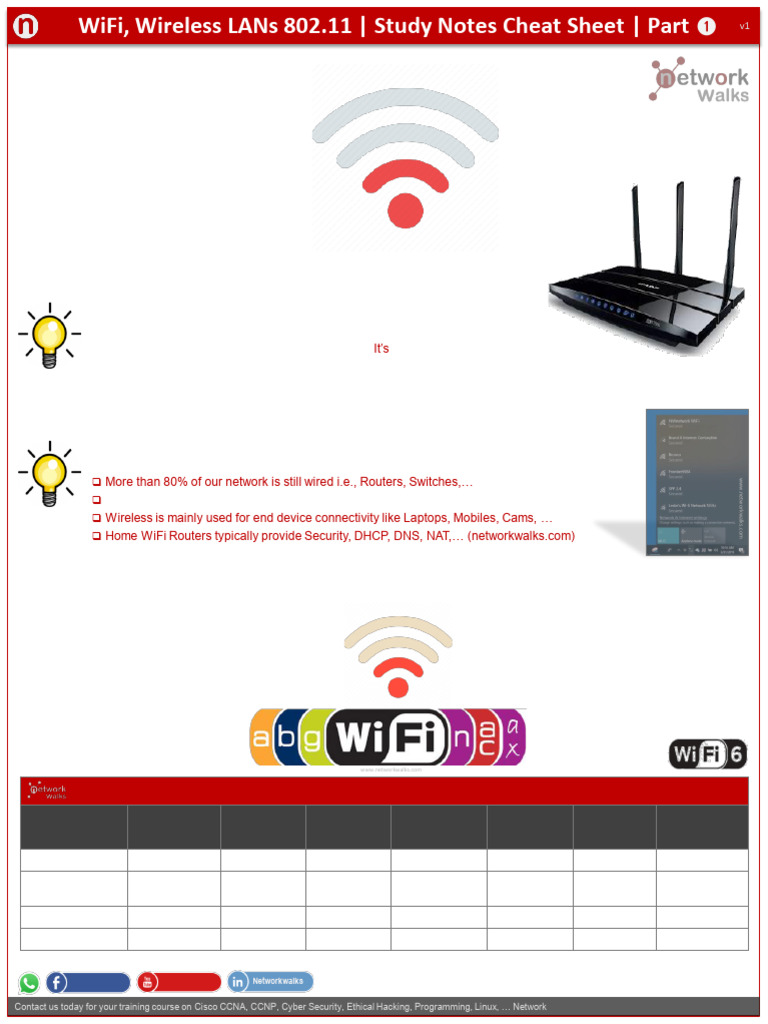 WiFi WLAN Cheatsheet Part-1 (Networkwalks.com) | PDF | Ieee 802.11 | Wi Fi