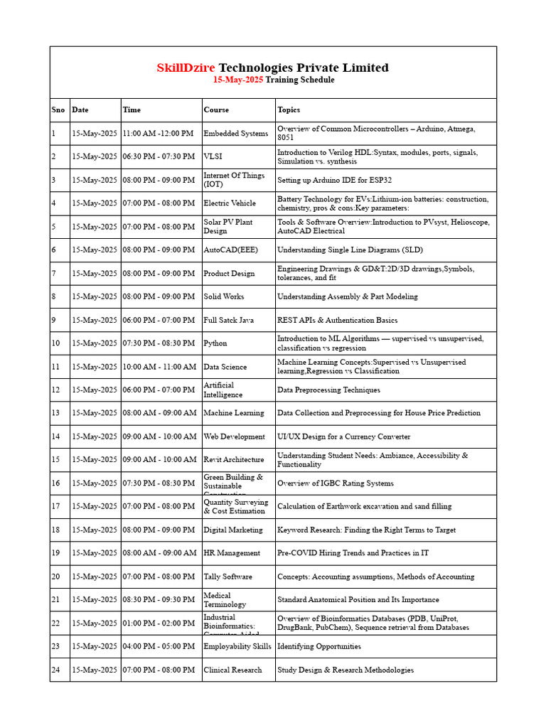SkillDzire Schedule 15-May-2025 | PDF | Machine Learning | Computing