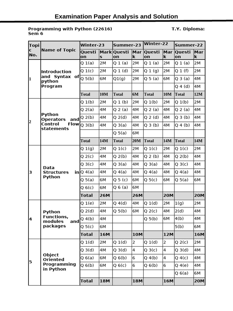PWP 22616 EPA ved | PDF | Boolean Data Type | Control Flow
