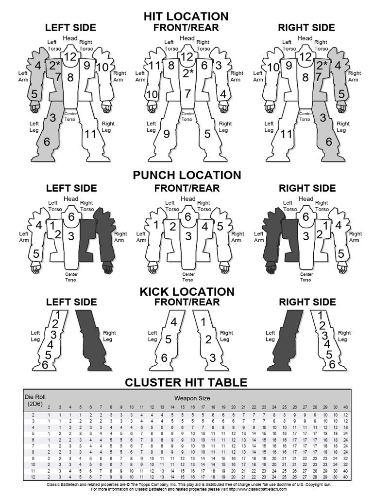 Mech Hit Locations visual aid | PDF | Battle Tech