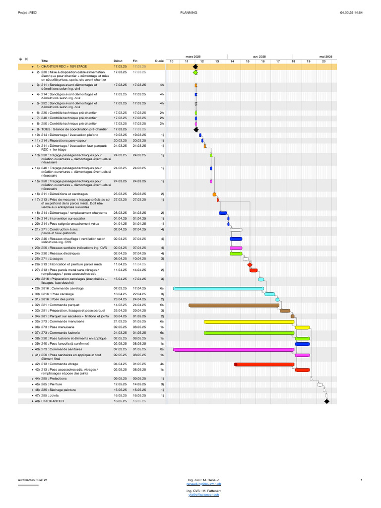 Planning du Projet RECI 2025 | PDF