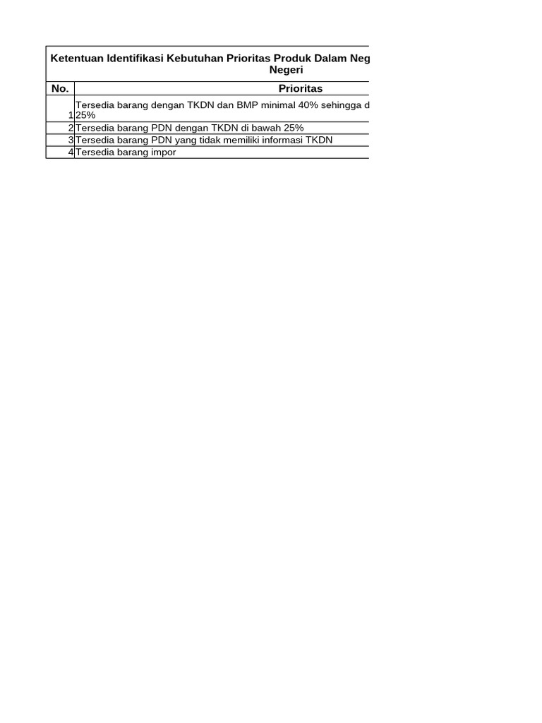 Form Analisis Pasar - Penyedia - PDN TKDN | PDF