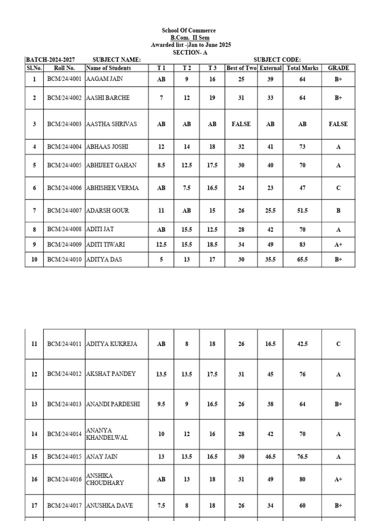 B.Com II Sem Student Grades 2025 | PDF