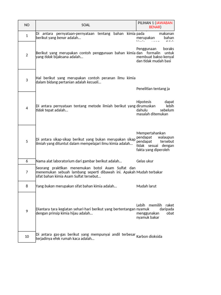 CBT Mapel ..... Kls. .... | PDF