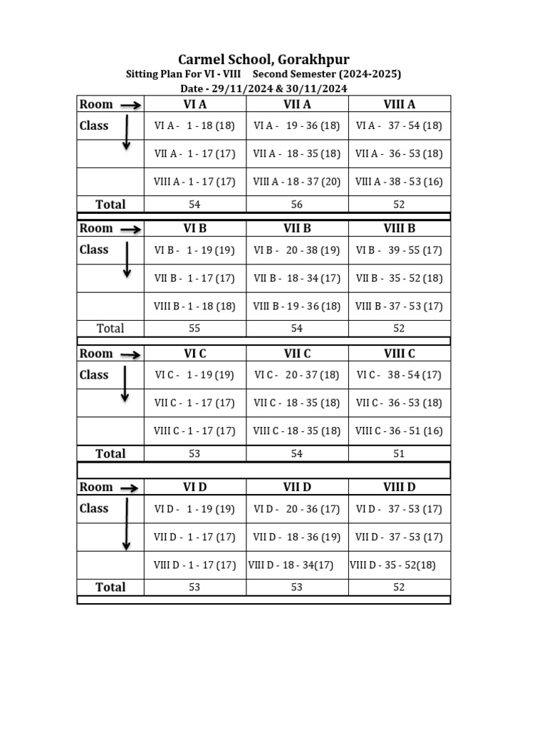Sitting Plan VI - VIII | PDF