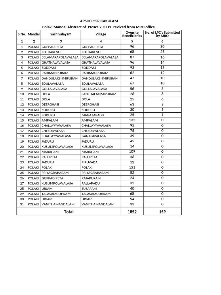 PMAY 2 O Demand Entry Beneficiaries LPC Received From MRO Office | PDF ...