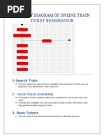 Exp 7c OnlineTicketReservationSystem Uml Diagram | PDF | Computing ...