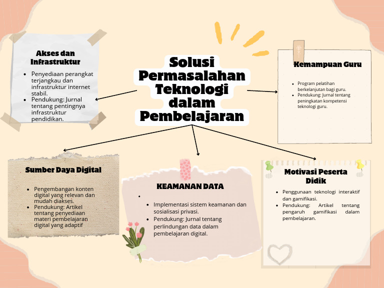 T4.6. Elaborasi Pemahaman | PDF