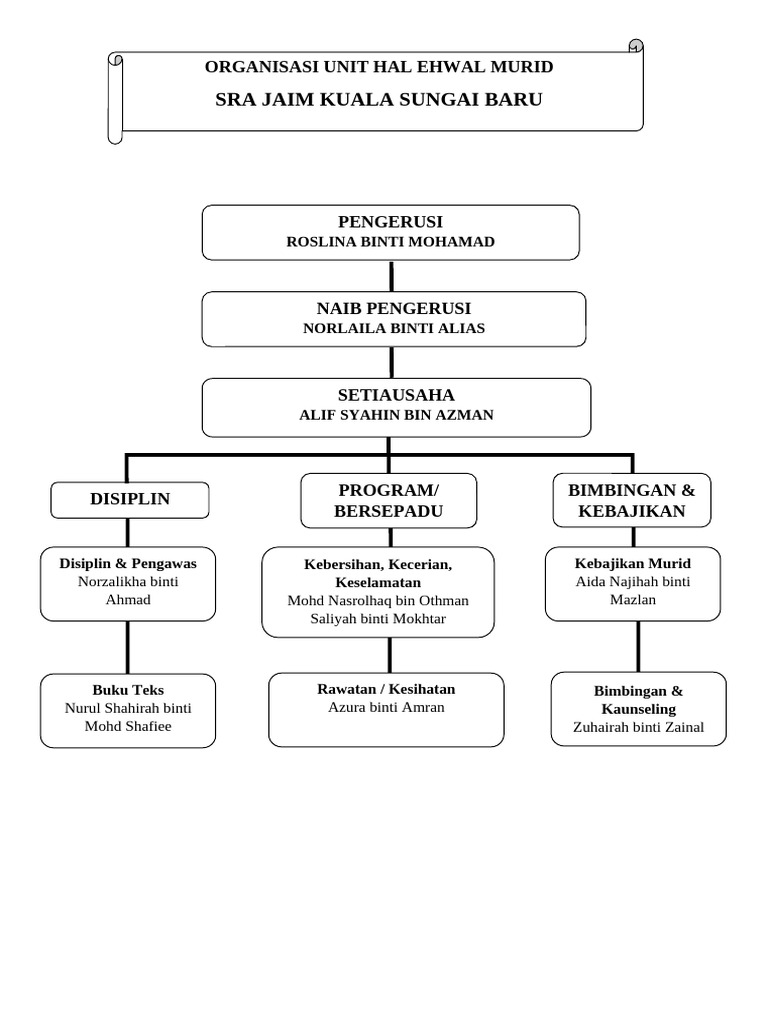 Sra Jaim Kuala Sungai Baru: Organisasi Unit Hal Ehwal Murid | PDF