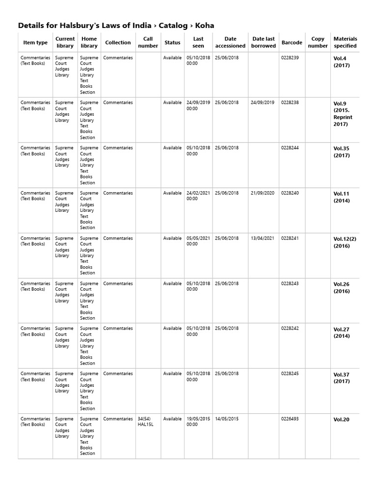Halsbury's Laws of India | PDF | Libraries | Written Communication