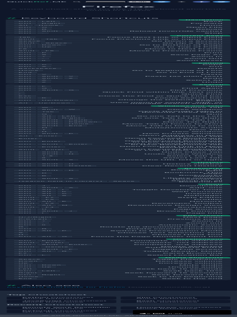 Firefox Cheat Sheet & Quick Reference-1 | PDF | Computer Architecture | Ibm Pc Compatibles