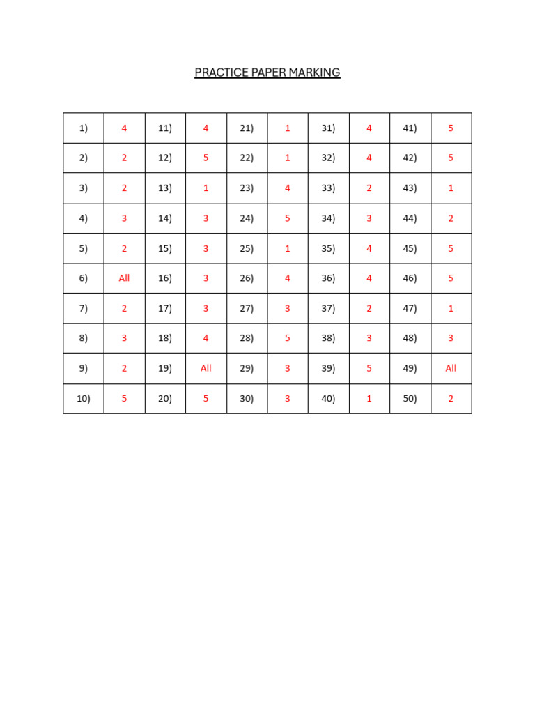 MCQ Answer Sheet Practice Paper | PDF