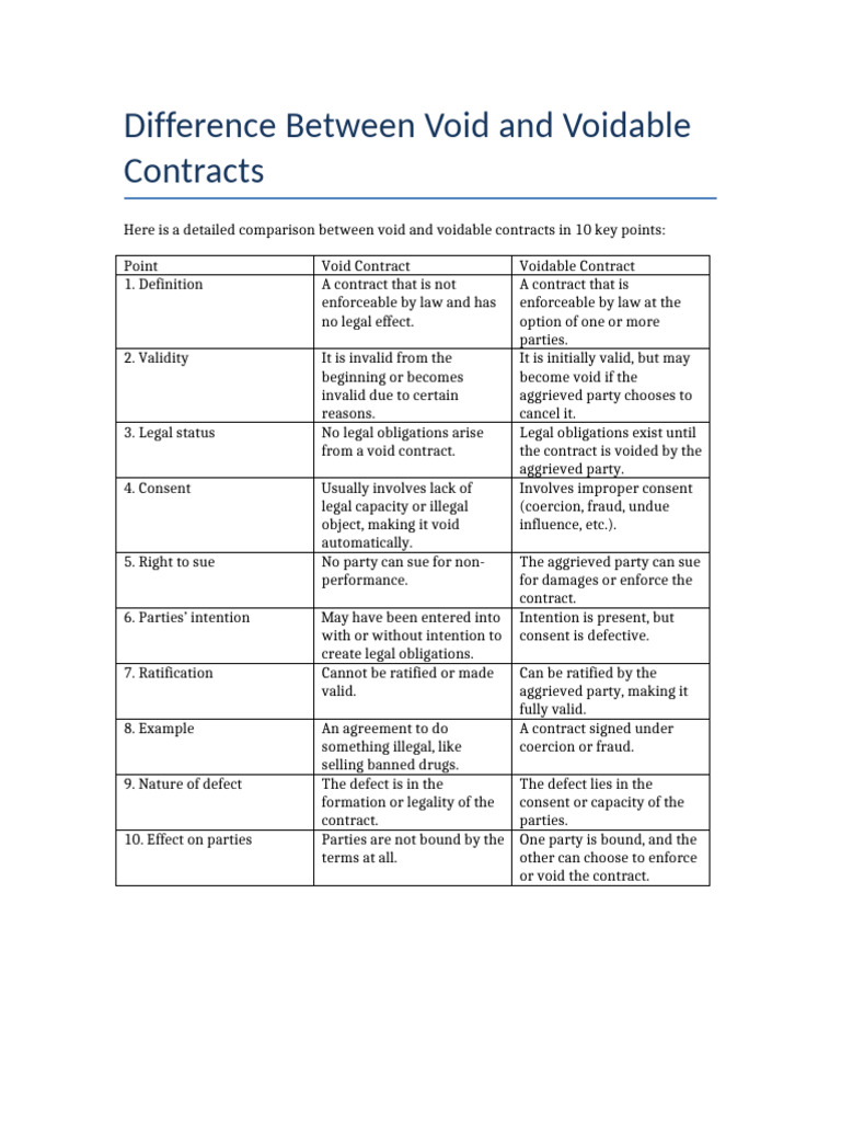 Void_vs_Voidable_Contracts | PDF | Void (Law) | Business Law