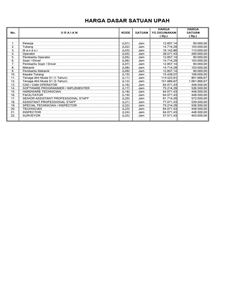 Upah Bahan Dan Alat | PDF | Vehicles | Motor Vehicle