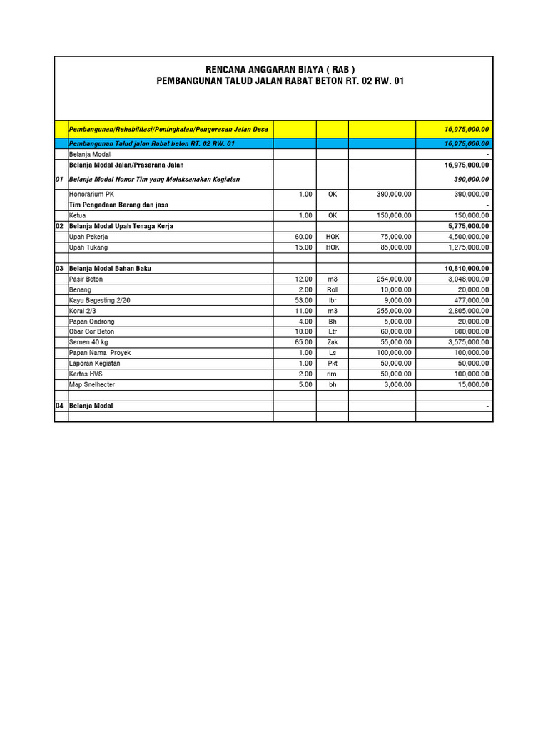 Rabat Beton | PDF