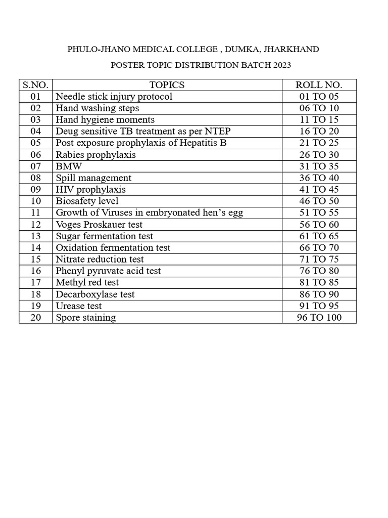 Poster Topics For Batch 2023 | PDF