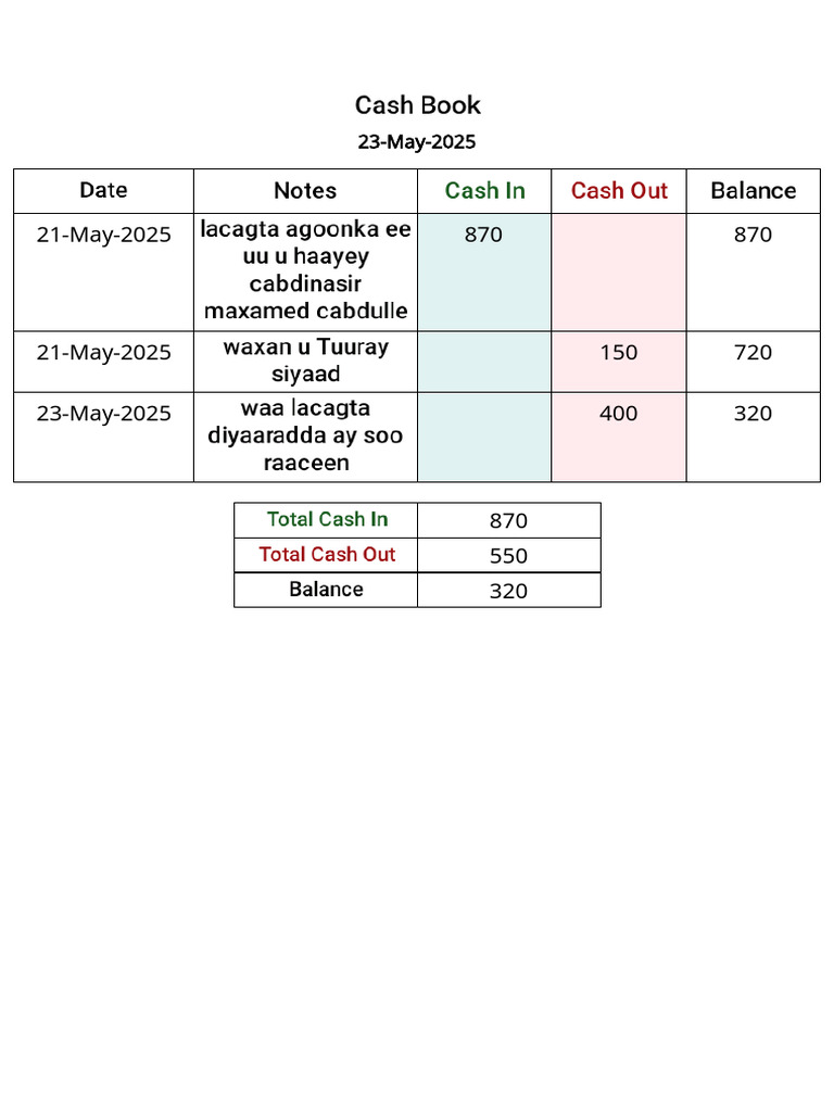 Cashbook 23 May 2025 | PDF