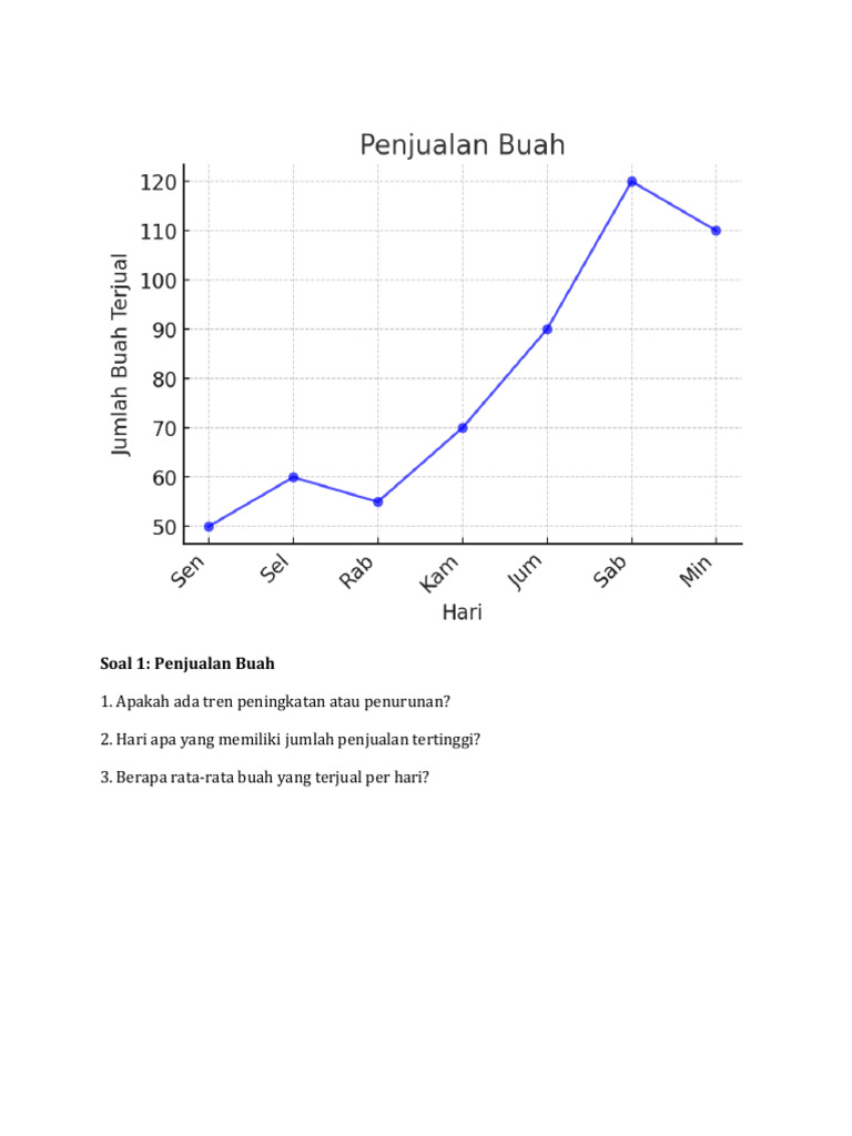 Membaca Grafik 2 | PDF