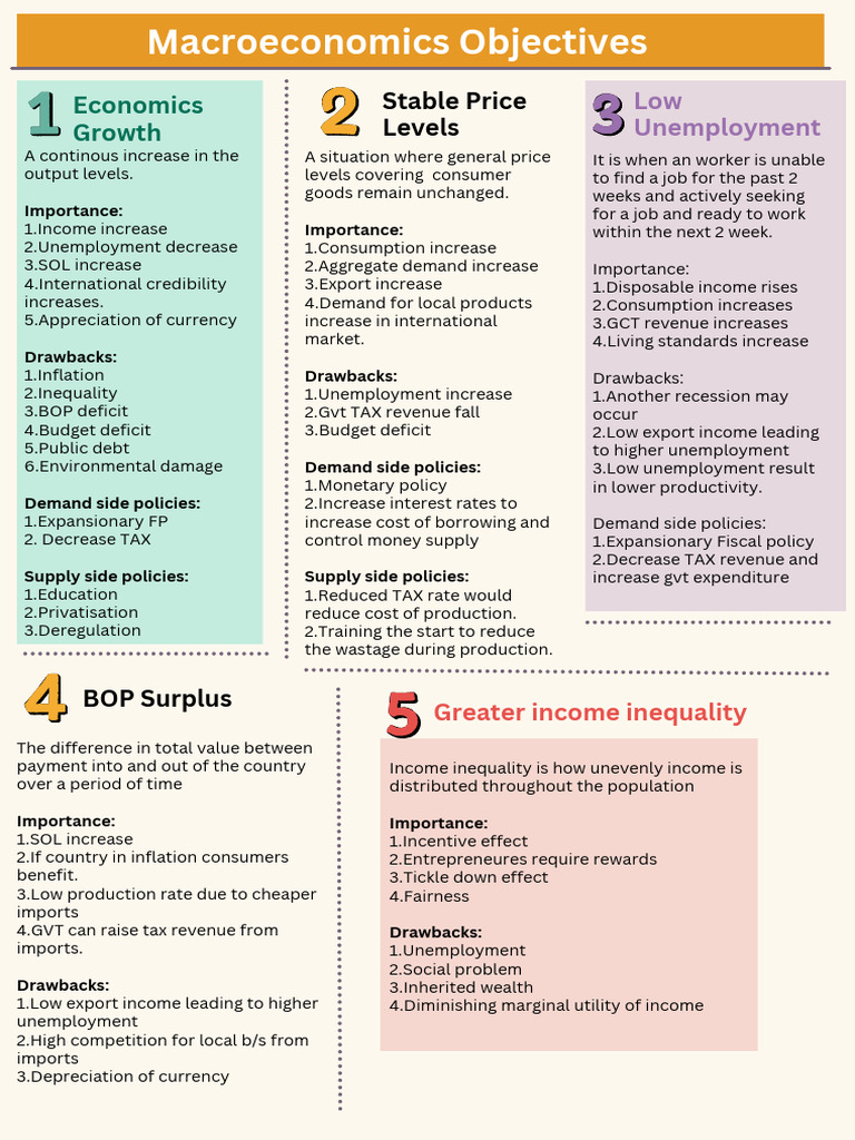 MacroEconomic Objectives Poster. | PDF | Government Budget Balance | Income
