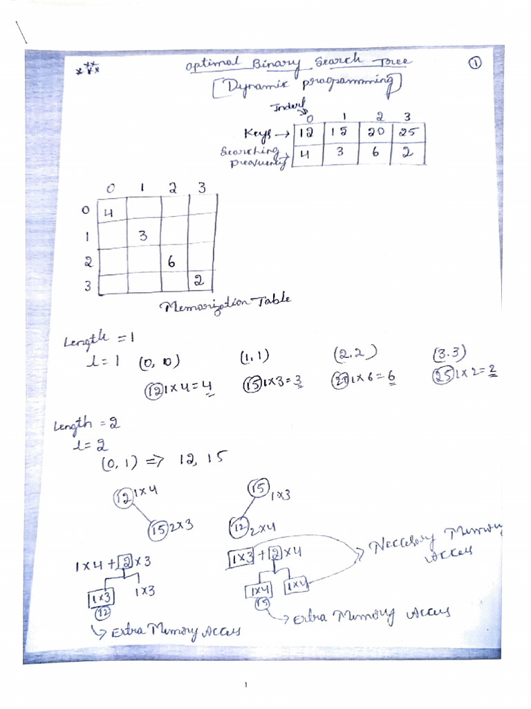 Optimal Binary Search Tree - Dynamic Programming | PDF
