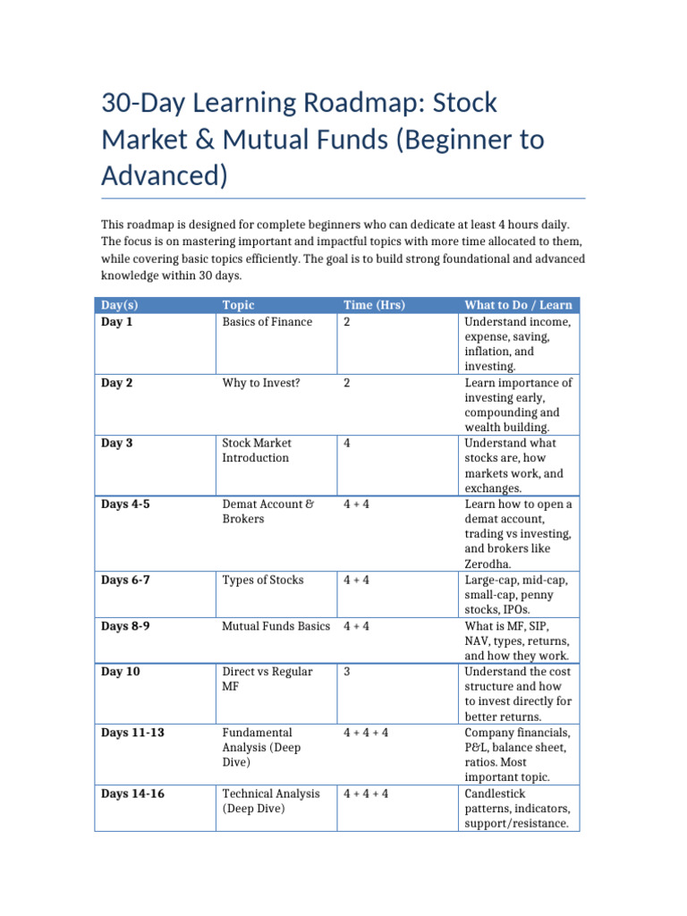 30-Day Stock Market Learning Roadmap | PDF | Investing | Stocks