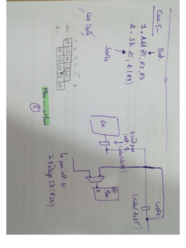 ARCH3 - Complément Forwarding 3 - Chapitre 3 - Architecture Pipeline - Partie 2 | PDF